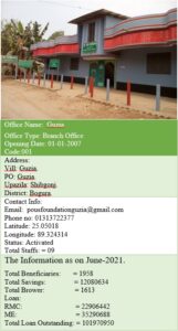 Our Branches – POUS Foundation