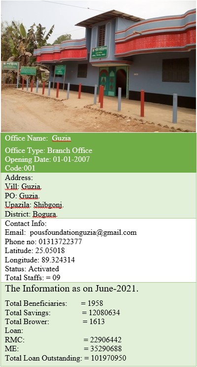 Our Branches – POUS Foundation